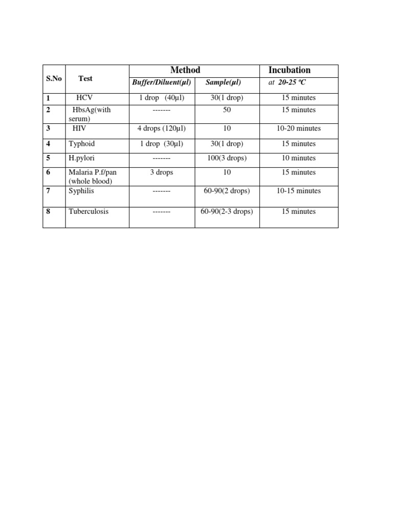 Serology Chart | PDF