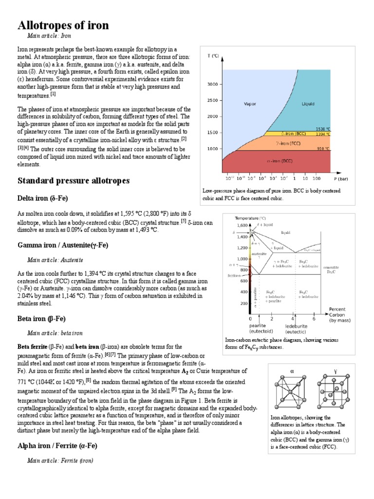 Allotropes of Iron | PDF | Chemical Elements | Materials