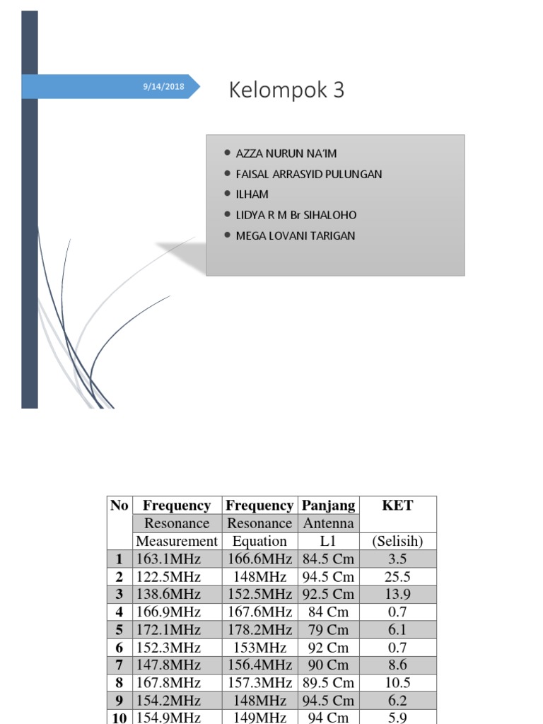 Kelompok 3: Azza Nurun Na'Im Faisal Arrasyid Pulungan Ilham Lidya R M ...