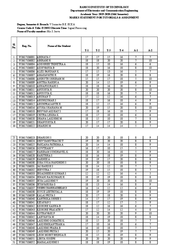 Tutorial Marks & Assignment Marks IAT1 (Out of 20) | PDF | Academia ...