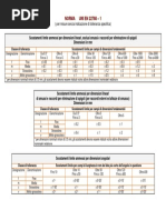 TOLLERANZE UNI - EN - 22768 - It | PDF
