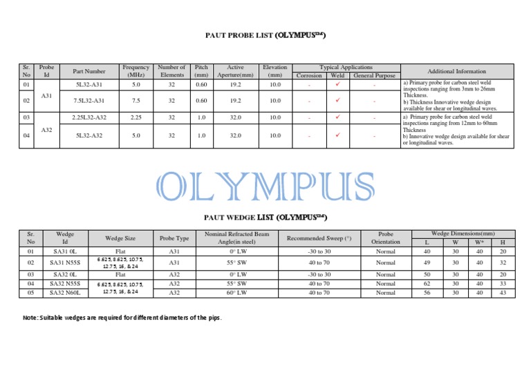 Paut Probe List | PDF | Natural Philosophy | Mechanical Engineering