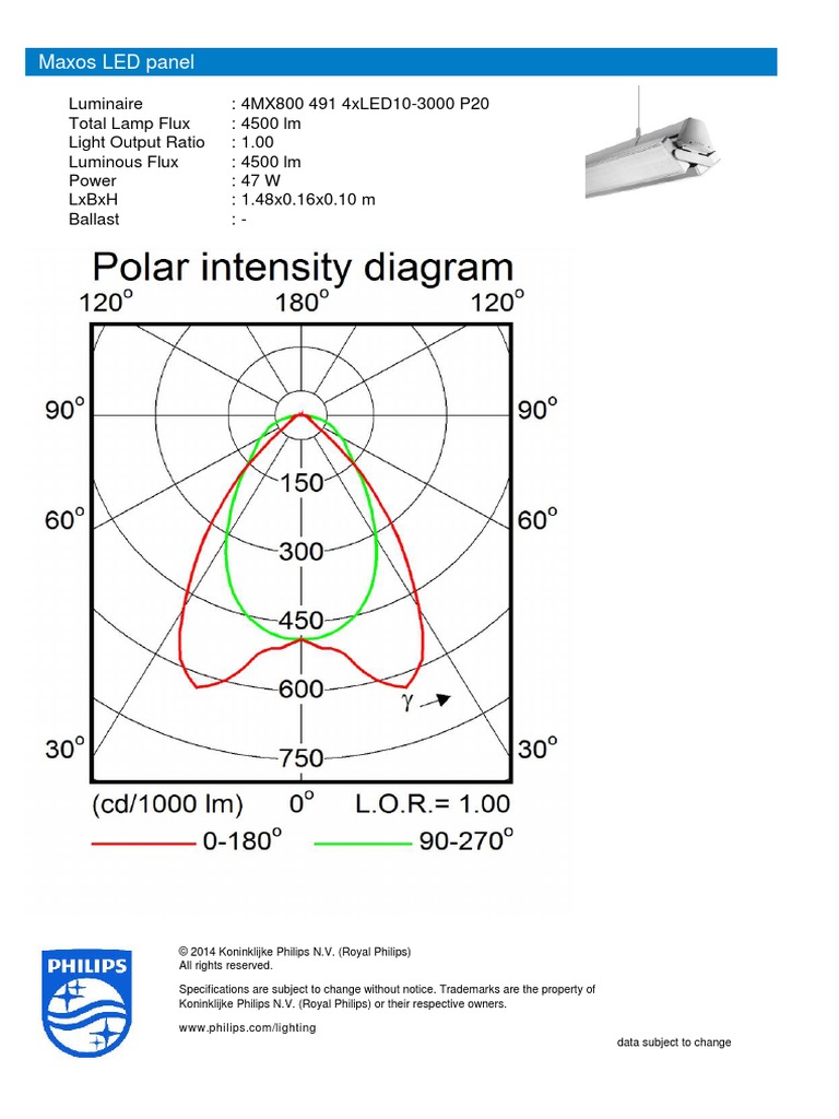 Maxos LED Panel | PDF
