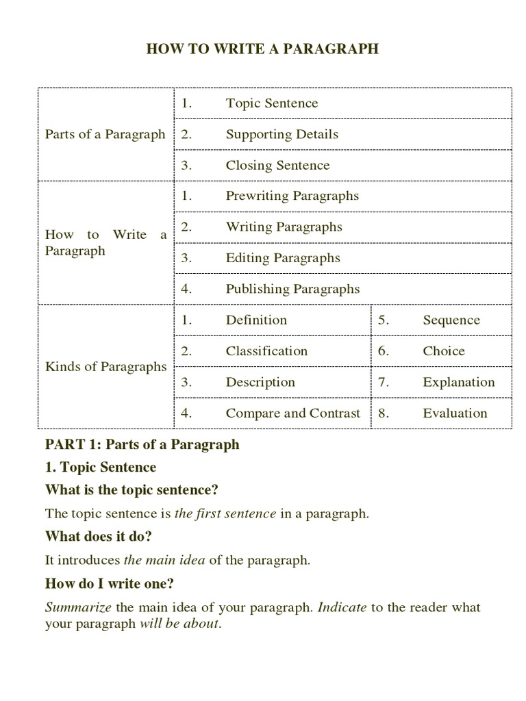 How to Effectively Write Paragraphs: A Comprehensive Guide on ...