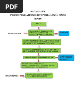 Manual SSO Single Sign On Undip 2021 | PDF