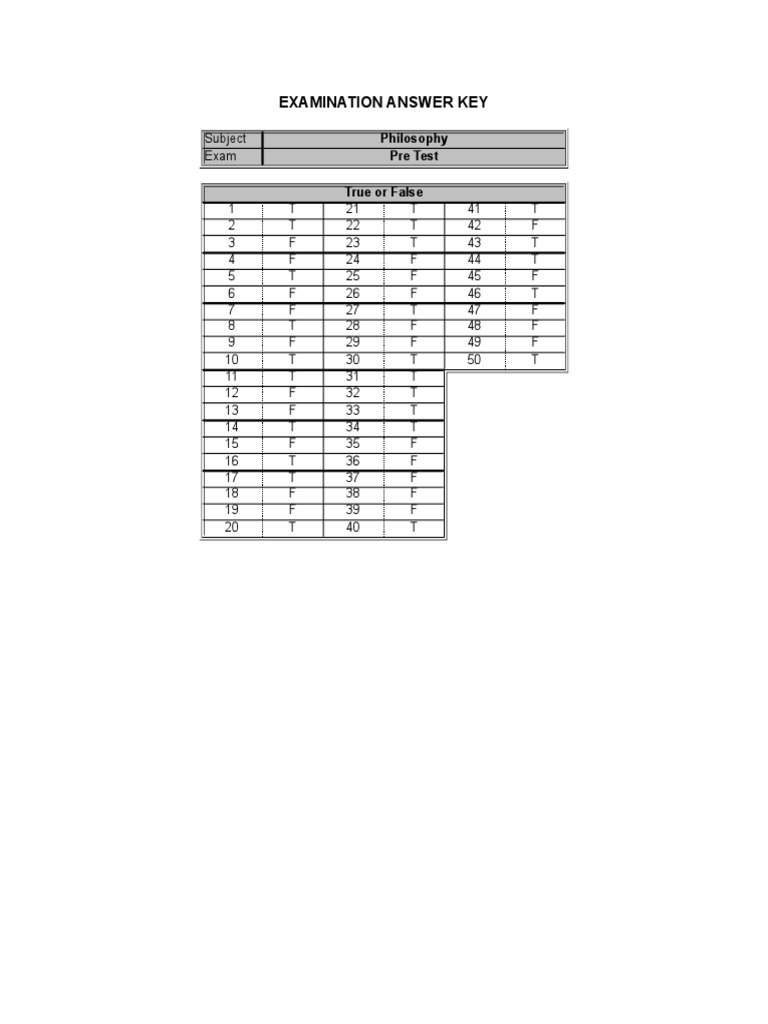 Philosophy Pre Test Answer Key | PDF