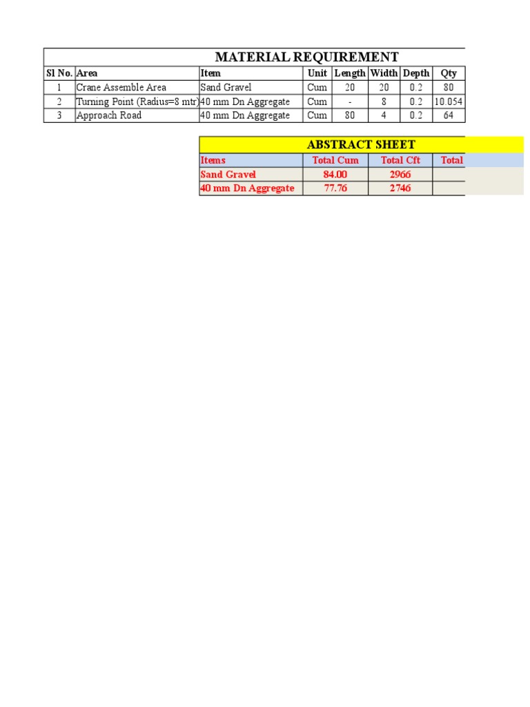 Area Development | PDF
