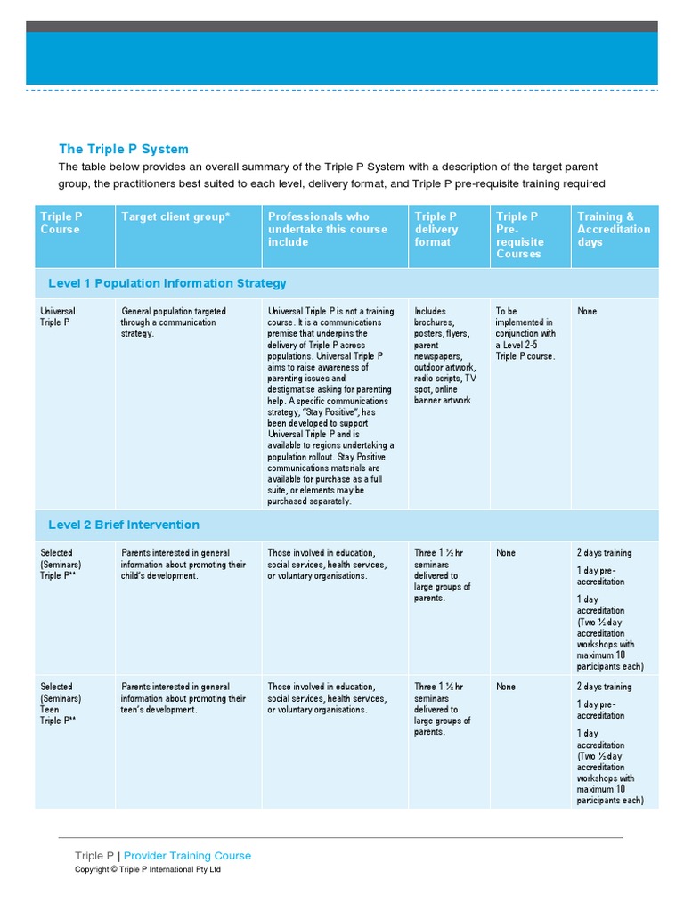 Triple P System Table | PDF | Health Professional | Nursing