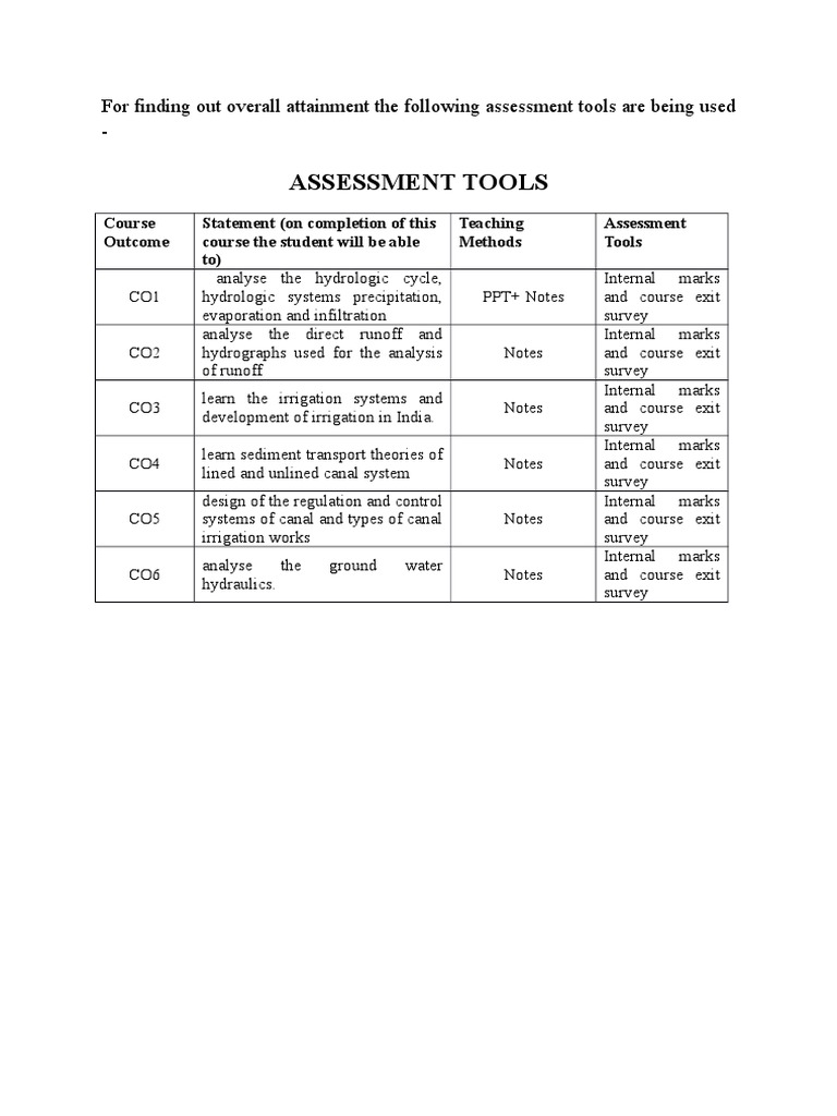 Assessment Tools | PDF