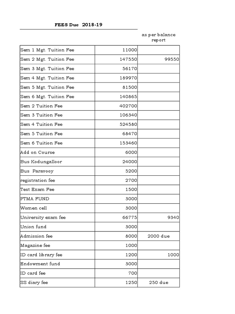 FEES Due 2018-19 | PDF | Fee | Payments