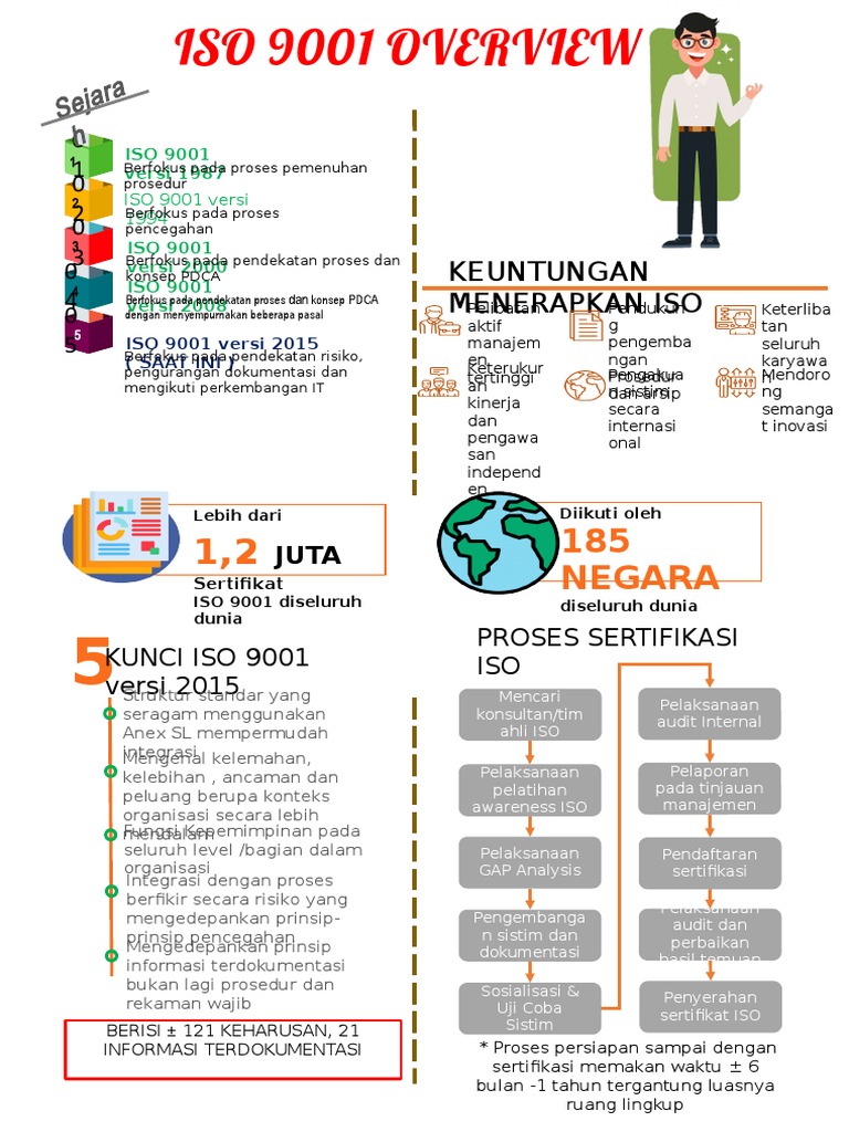 ISO 9001 Overview Poster | PDF