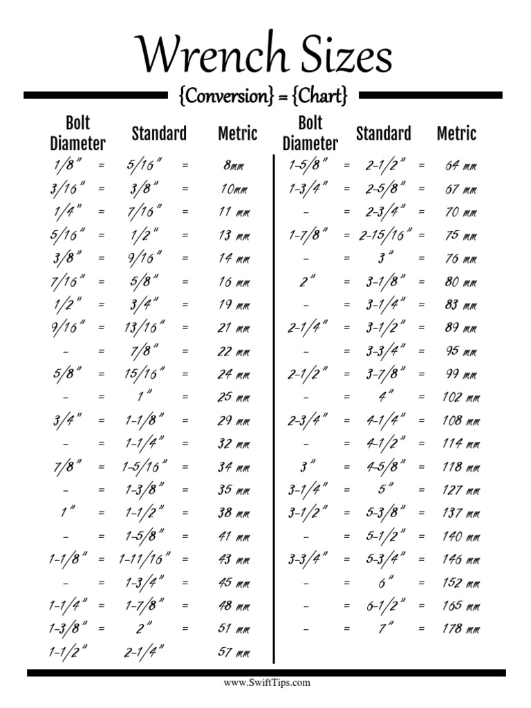 Wrench Sizes: (Conversion) (Chart) | PDF | Cooking, Food & Wine | Home ...