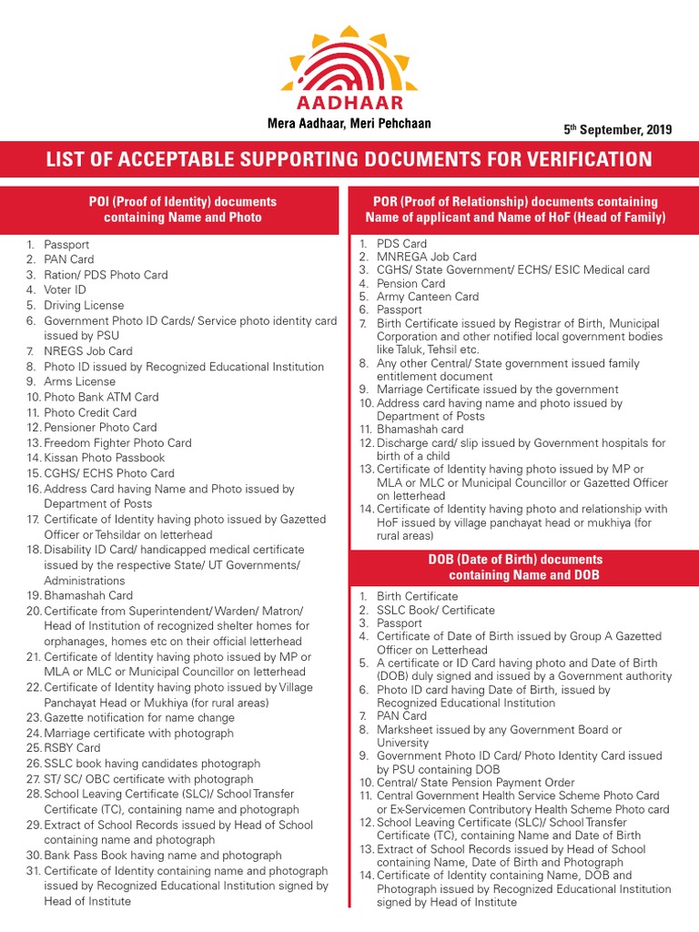 Acceptable Documents for Verification | PDF | Identity Document ...