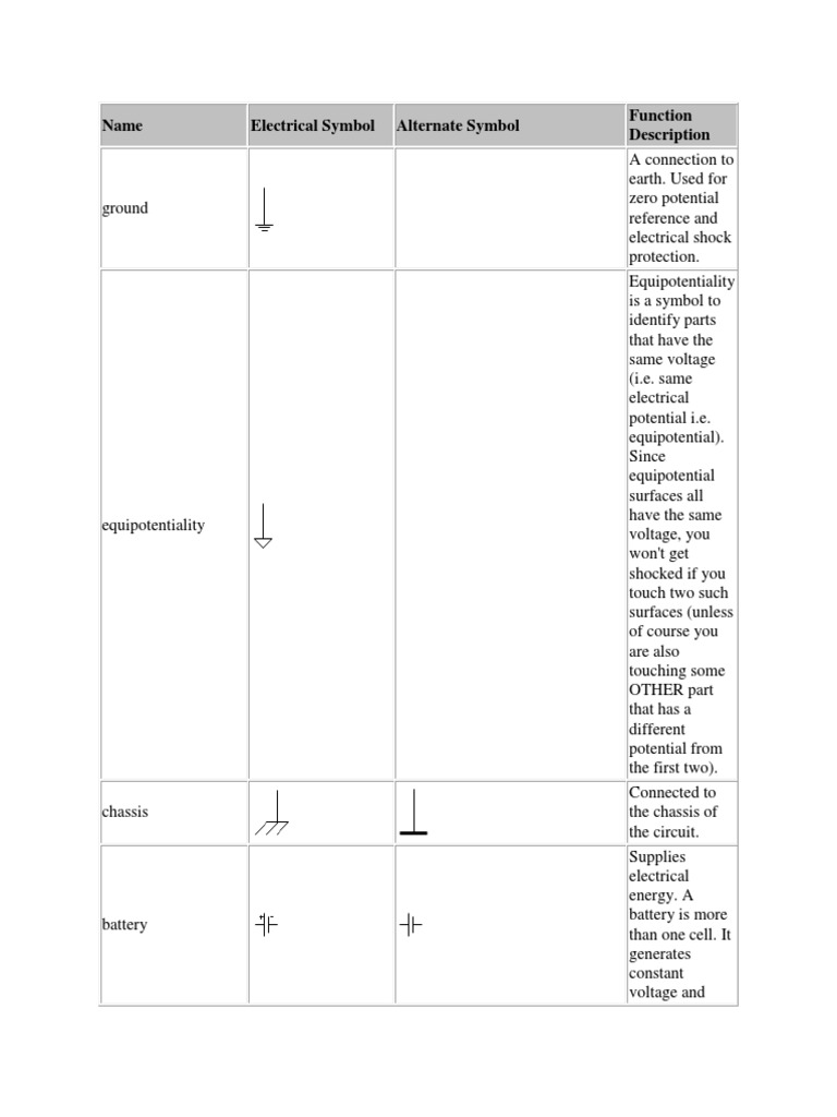 Name Electrical Symbol Alternate Symbol Function Description | PDF ...