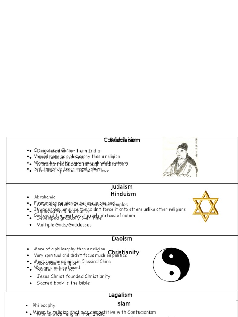 A Comparative Overview of Major World Religions and Philosophies | PDF