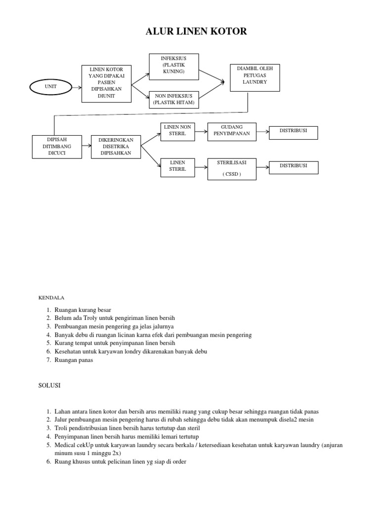 Alur Linen Kotor | PDF