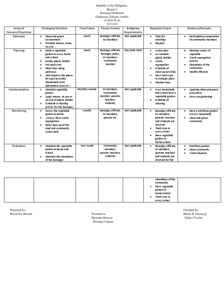 Action Plan | PDF | Reuse | Recycling