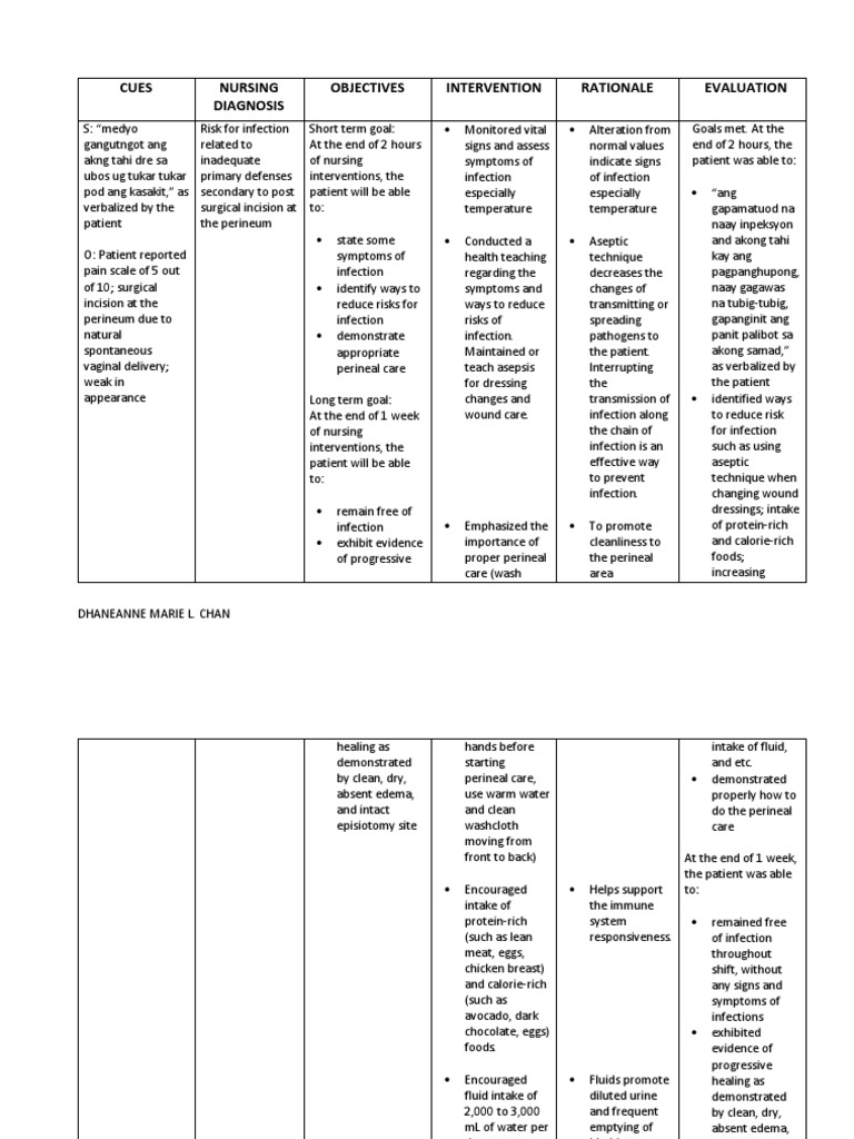 Dhan Chan NCP | PDF | Infection | Surgery