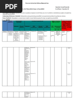 KUD Classification | PDF