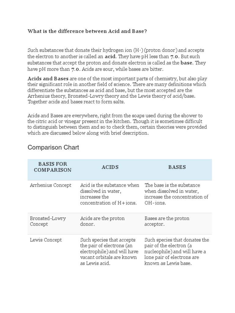 What Is The Difference Between Acid and Base | PDF | Acid | Hydroxide