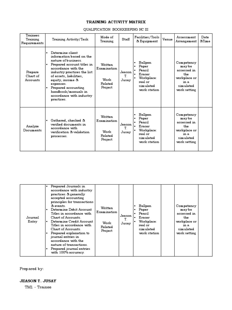 Training Activity Matrix | PDF | Debits And Credits | Service Industries
