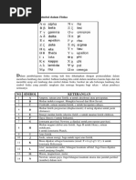 Simbol Fisika dan Artinya | PDF