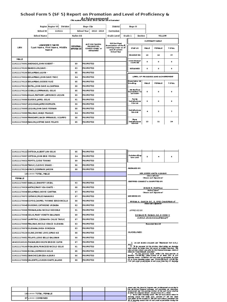 School Form 5 (SF 5) Report On Promotion and Level of Proficiency ...