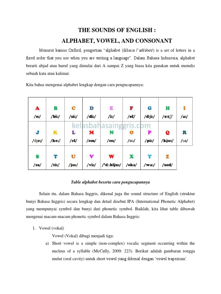 The Sound of English | PDF