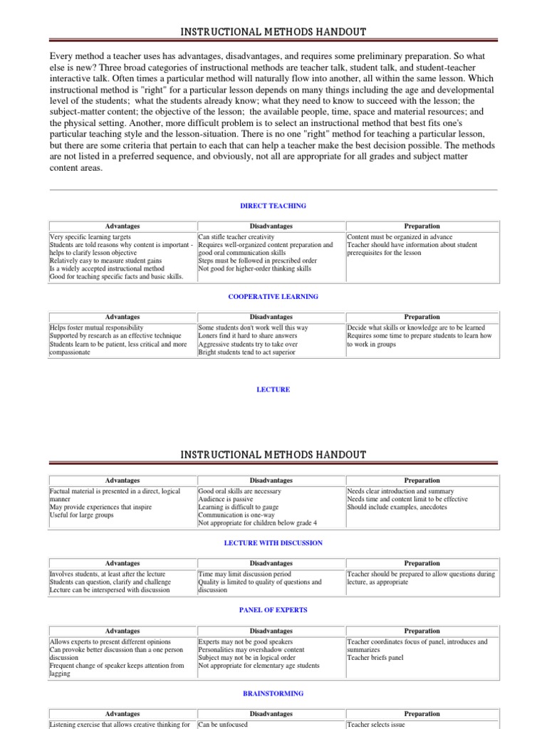 Instructional Methods Handout: Advantages Disadvantages Preparation ...