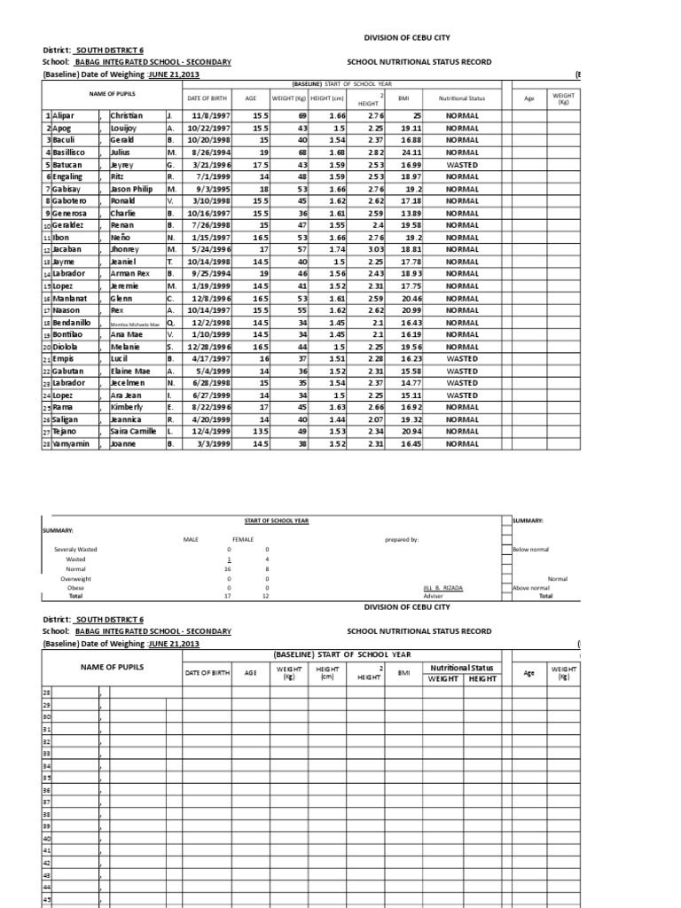 Student Nutrition Report | PDF | Body Mass Index | Obesity