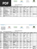Kahramaa-Approved Vendor List | PDF