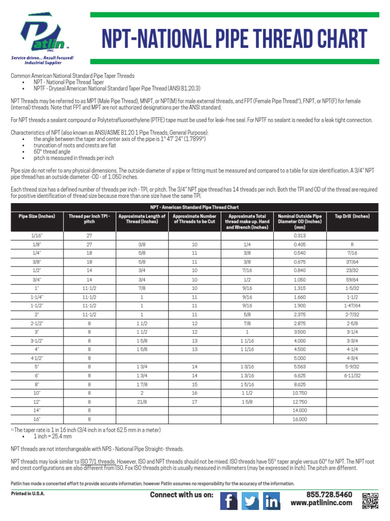 National Pipe Thread Chart OPT P PDF | PDF | Mechanical Engineering ...