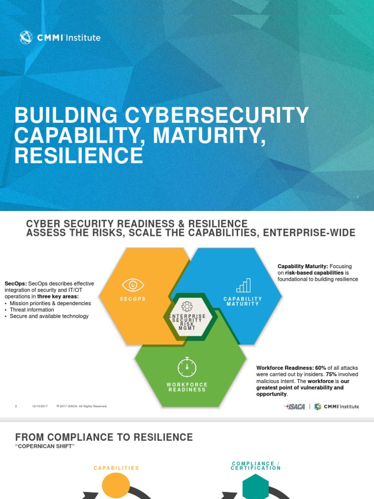 Building Cybersecurity Capability, Maturity, Resilience | PDF | Risk ...