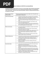 Lasallian Core Values | PDF | Career & Growth