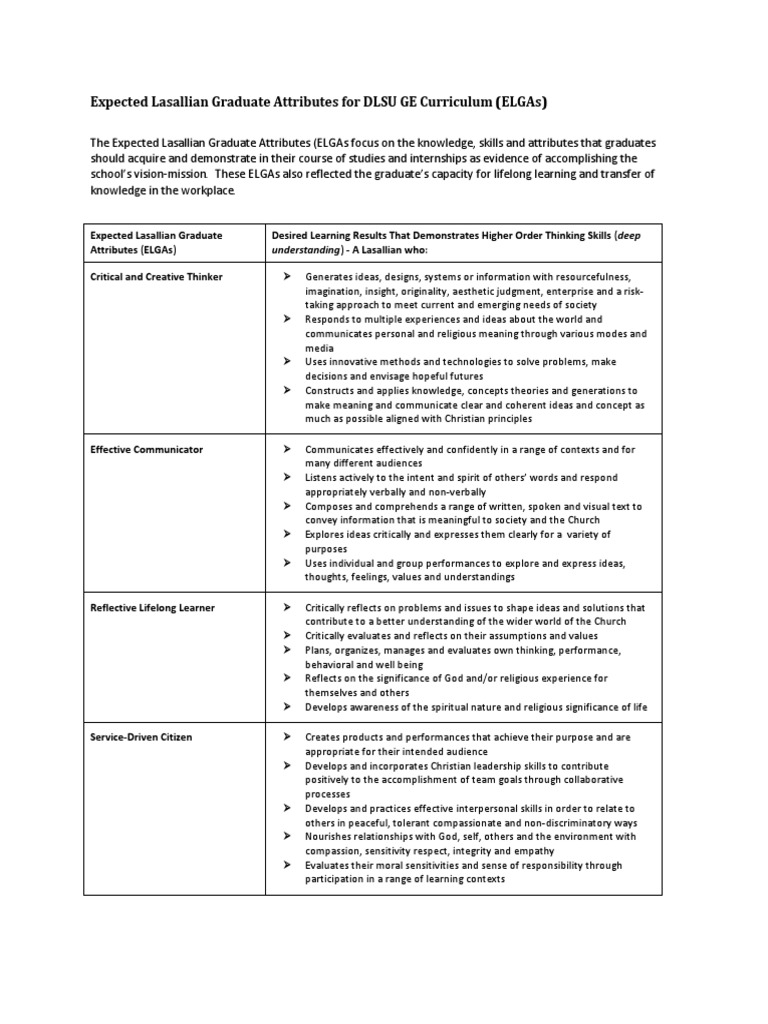 Lasallian Graduate Attributes in GE Curriculum | PDF | Idea | Compassion