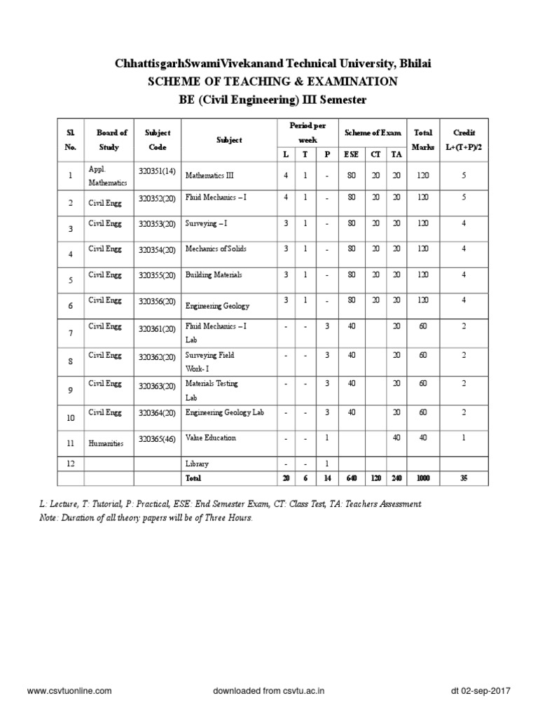 Csvtu Syllabus Be Civil 3 Sem | PDF | Bending | Stress (Mechanics)