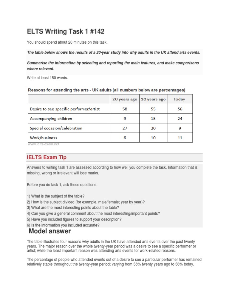 ELTS Writing Task 1 #142: IELTS Exam Tip | PDF