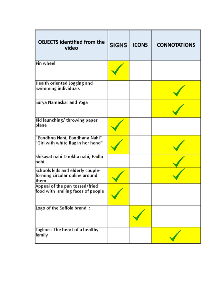 Icons Connotations OBJECTS Identified From The Video: Signs | PDF ...