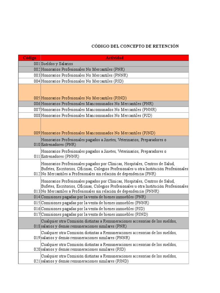 Códigos de Conceptos de Retenciones ISLR | PDF | Reaseguro | Seguro