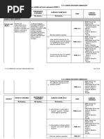 Grade 9 Math Most Essential Learning Competencies MELCs | PDF ...