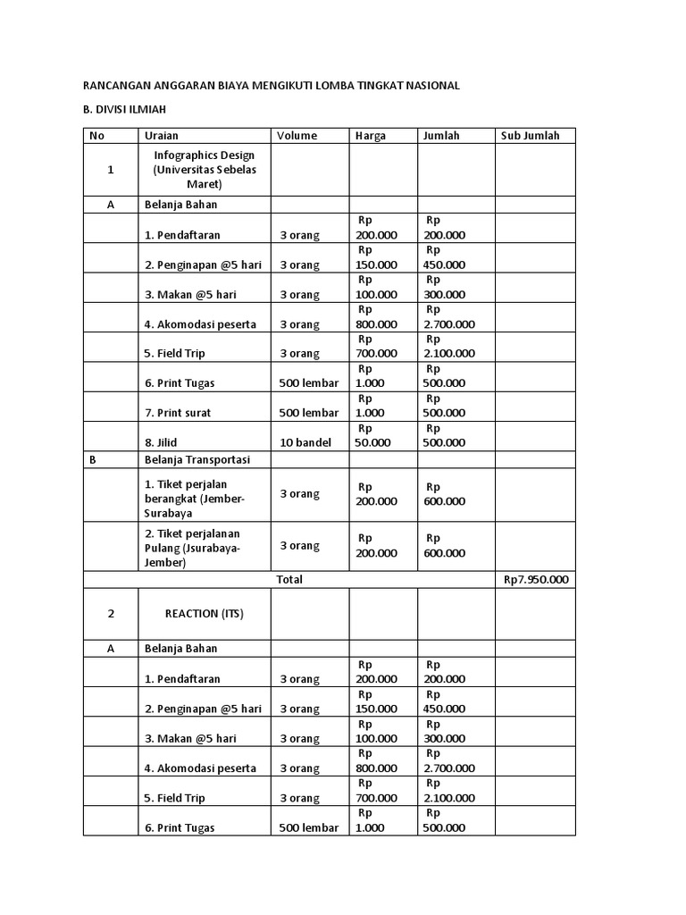 RAB Divisi Ilmiah Tingkat NASIONAL | PDF | Griya & Taman