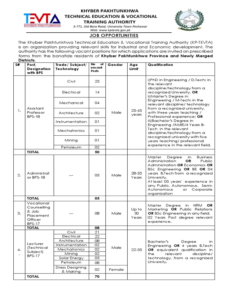 KP Tevta Advertisement 16-09-2019 | PDF | Academic Degree | Bachelor's Degree