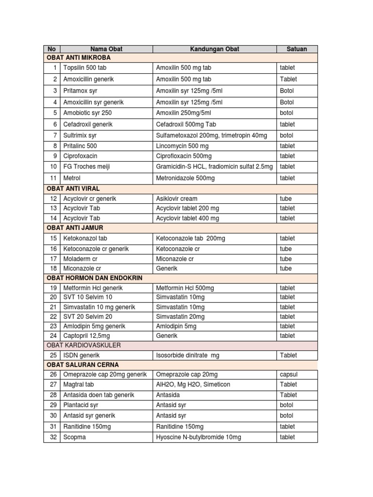 No Nama Obat Kandungan Obat Satuan Obat Anti Mikroba | PDF | Essential ...
