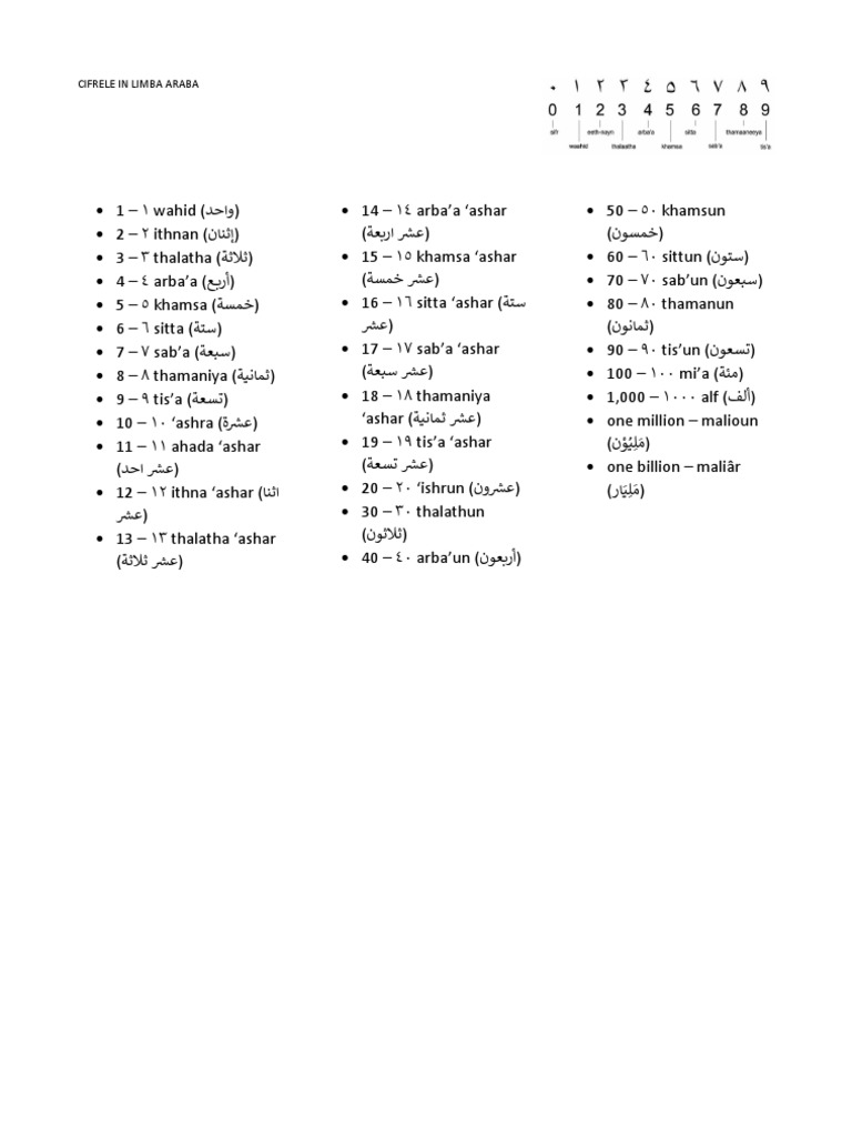 Cifre in Limba Araba | PDF