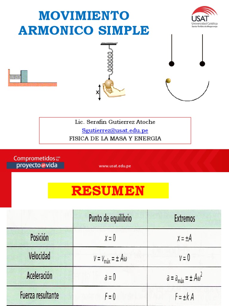 Movimiento Armonico Simple: Lic. Serafin Gutierrez Atoche Fisica De La ...
