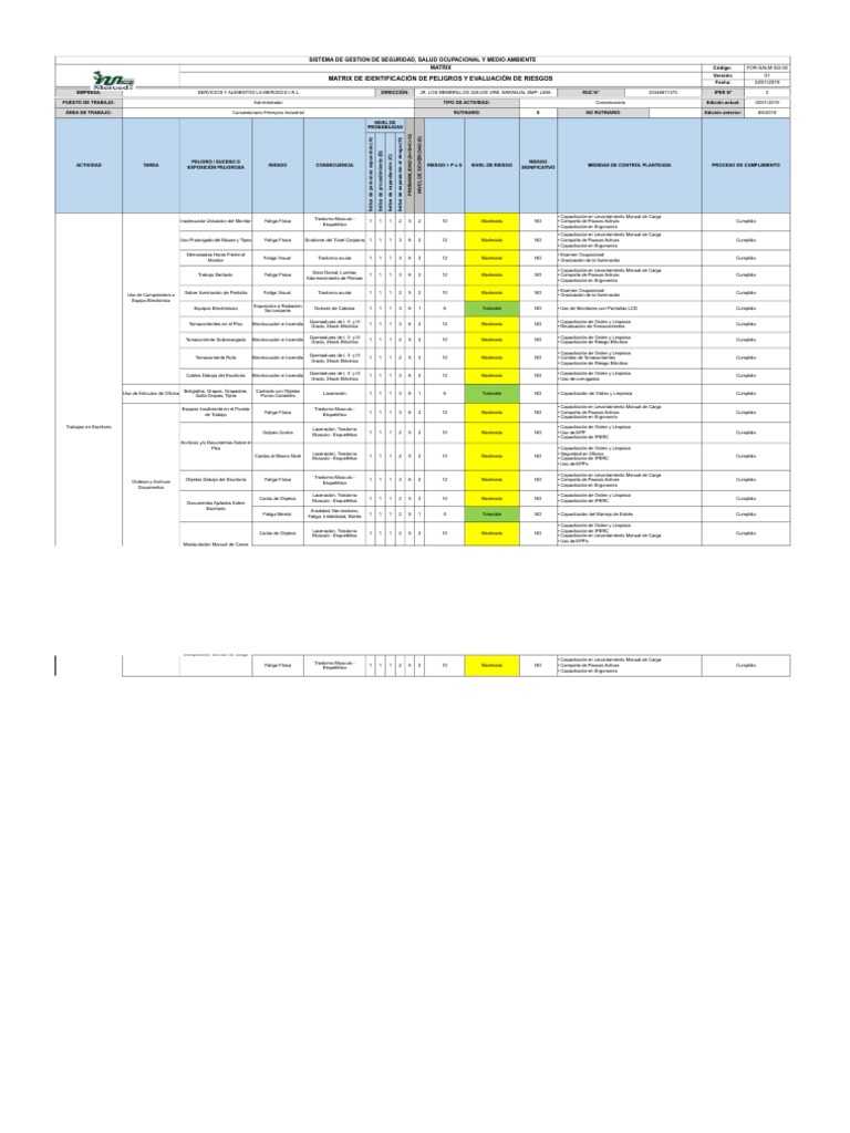Matriz Iper | PDF | Factores humanos y ergonomía | Seguridad y salud ...