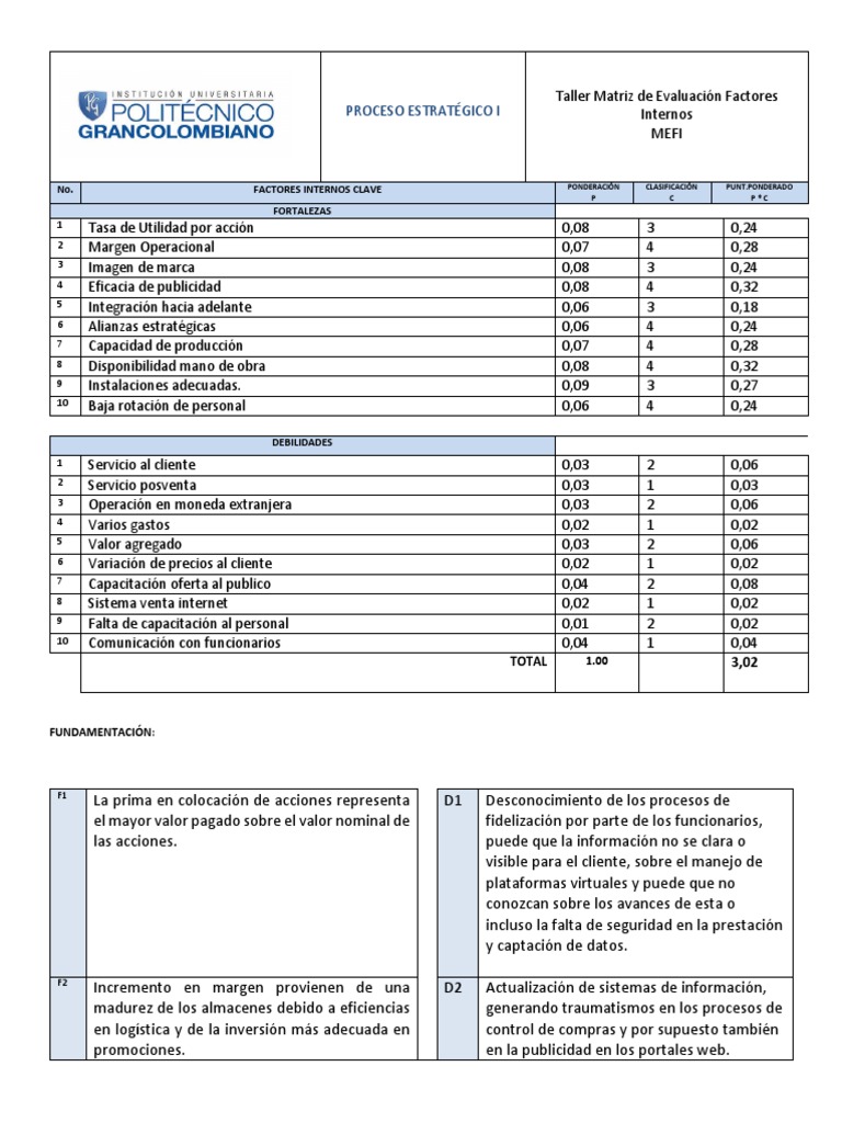 Análisis de factores internos clave del Grupo Éxito mediante la matriz ...