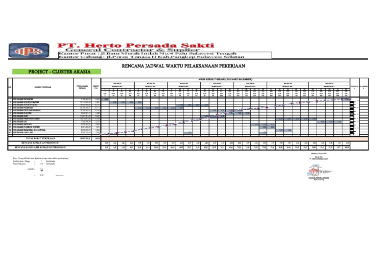 Jadwal Pelaksanaan Rumah Akasia Tipe 49 PDF | PDF