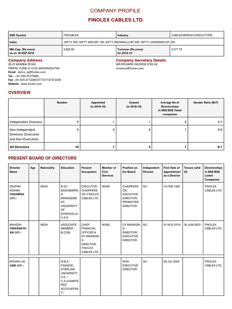 Finolex Cables LTD | PDF | Board Of Directors | Accountability