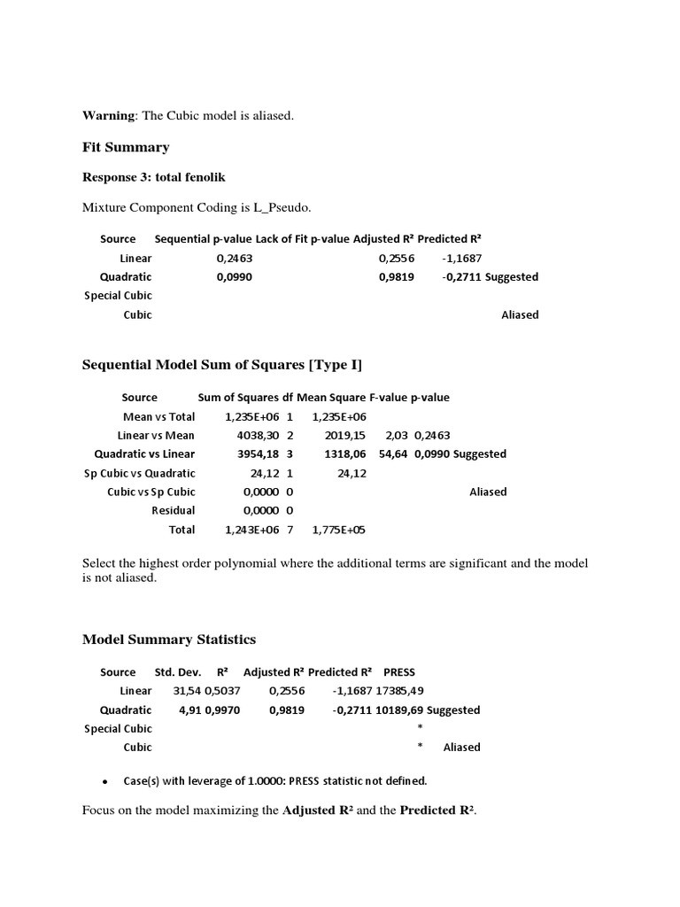 ANOVA For Linear Model Fenolik | PDF | Analysis Of Variance | Errors And Residuals